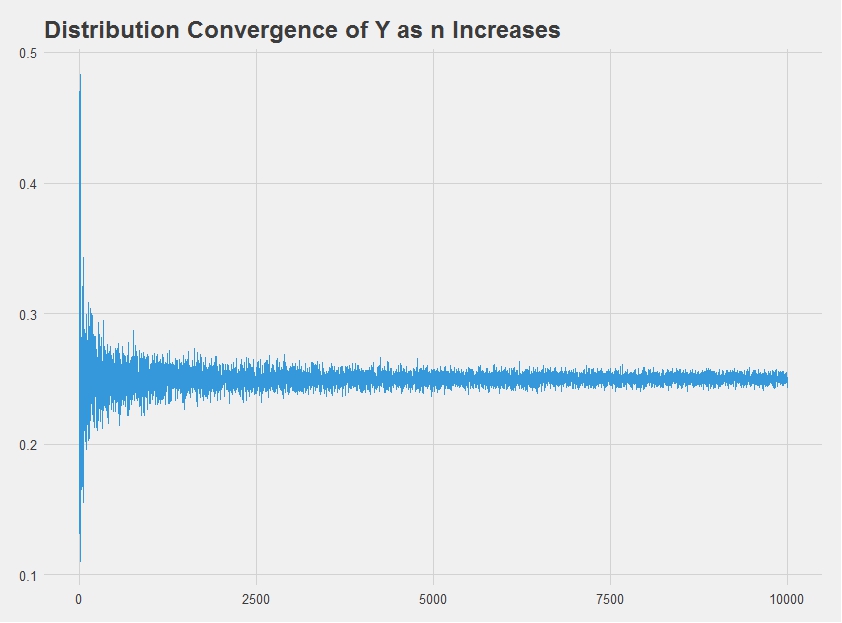 Distribution Convergence – James McCammon