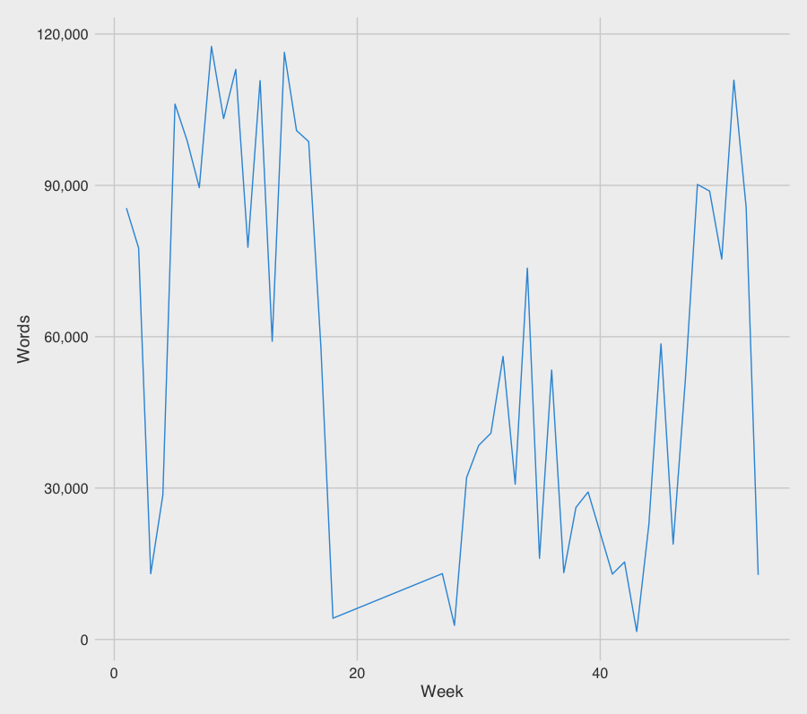 Commentary – James McCammon